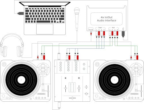 How to become a DJ for Beginners: The Ultimate DJ Guide